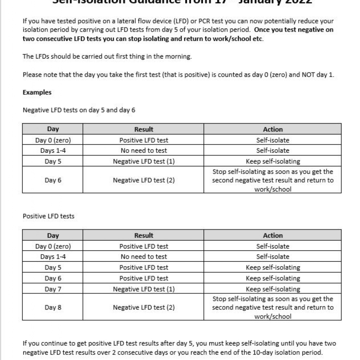 Westlands Primary School - Self-Isolation Guidance from Monday 17th ...